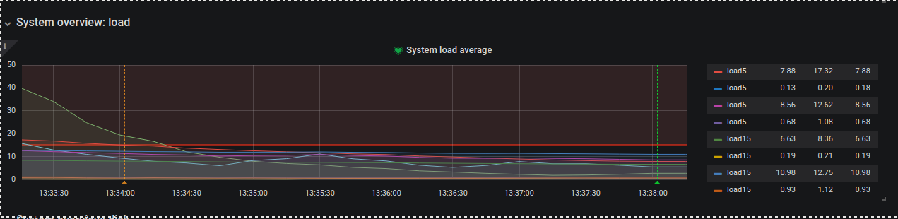 Quality Server Monitoring Solution Using Netdataprometheusgrafana