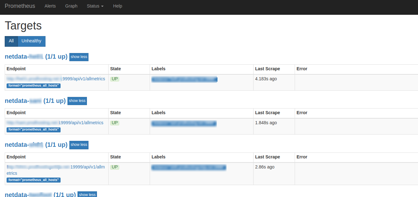Quality Server Monitoring Solution Using Netdataprometheusgrafana